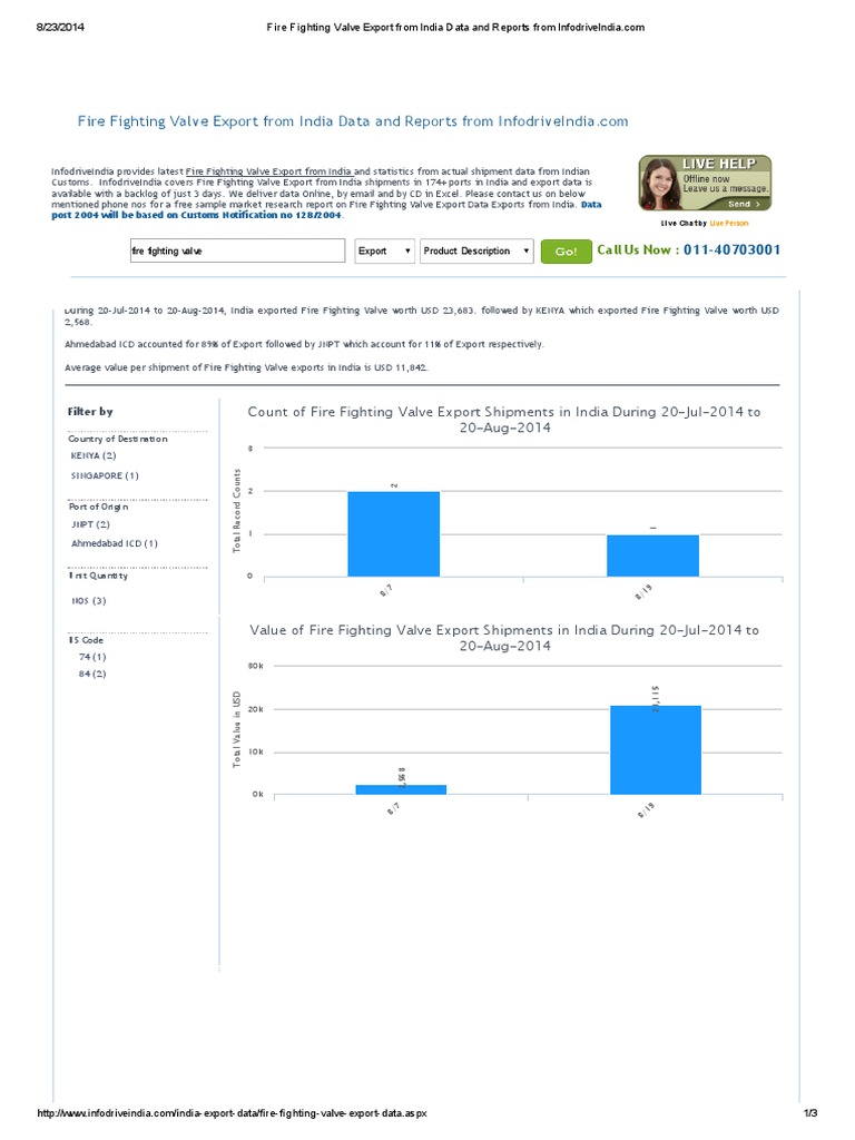 Fire Fighting Valve Export From India Data and Reports From ...