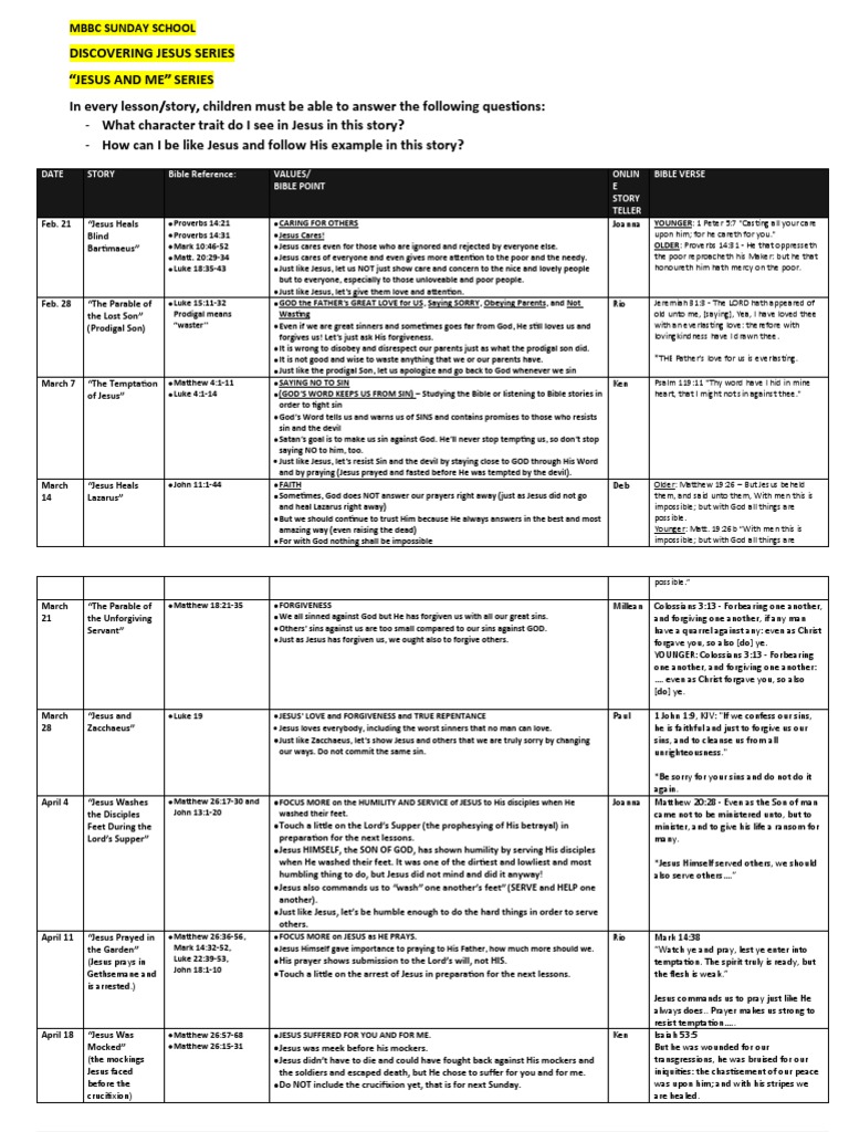 Sunday School Curriuculum - Discovering JEsus Series Part 2 | PDF ...