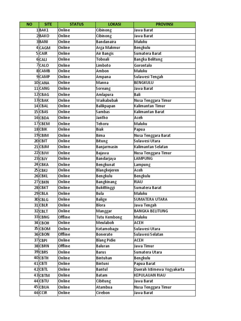 Lokasi Stasiun CORS (Updated 2020) | PDF