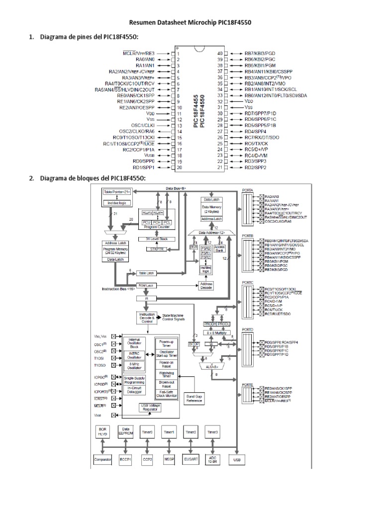 Resumen Datasheet PIC18F4550 | PDF