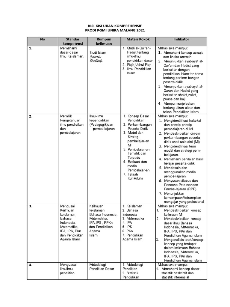 Kisi-Kisi Kompre Pgmi - 21 | PDF