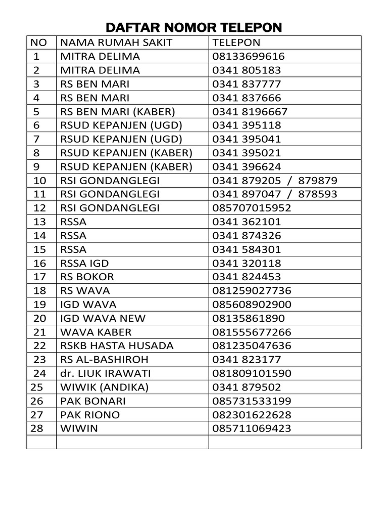 Daftar Nomor Telepon Rumah Sakit | PDF