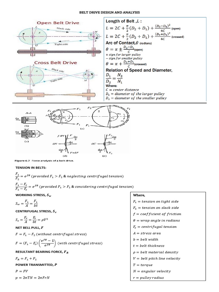 Belt Drive Design and Analysis | PDF