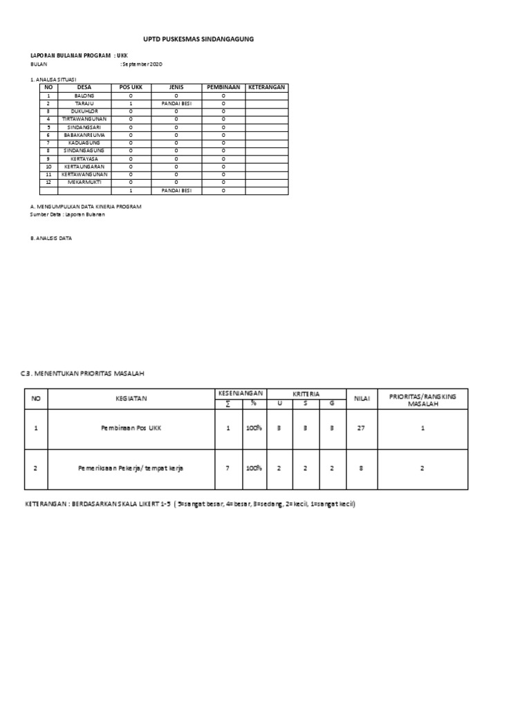 Capaian Program Ukk | PDF