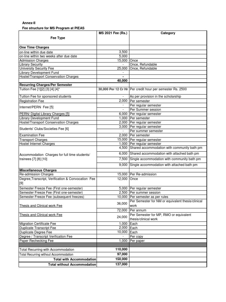 Annex-II Fee Structure For MS Program at PIEAS: 30,000 Per 12 CR HR | PDF | Fee