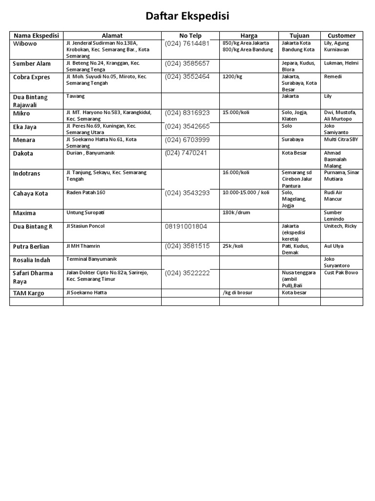 Daftar Ekspedisi | PDF