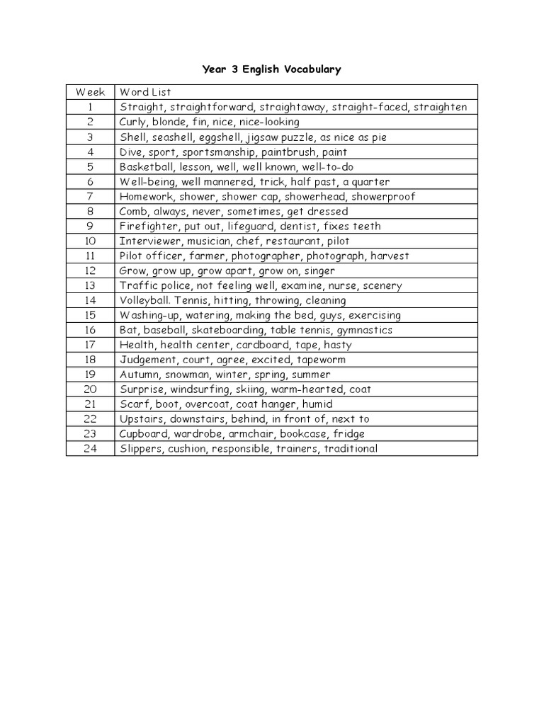Year 3 English Vocabulary List | PDF