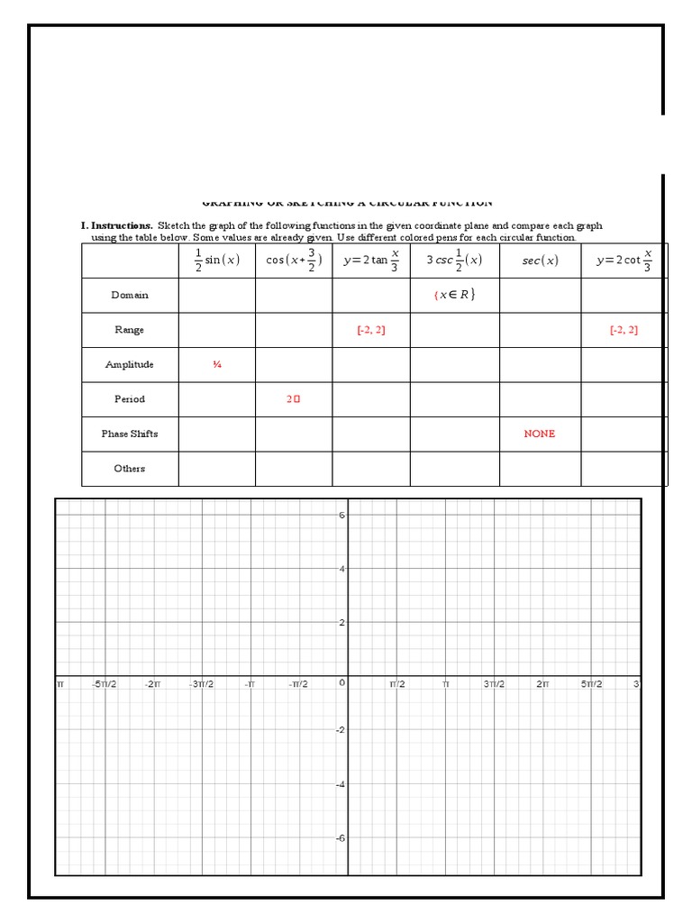 Graphing Circular Functions | PDF | Trigonometric Functions | Function ...
