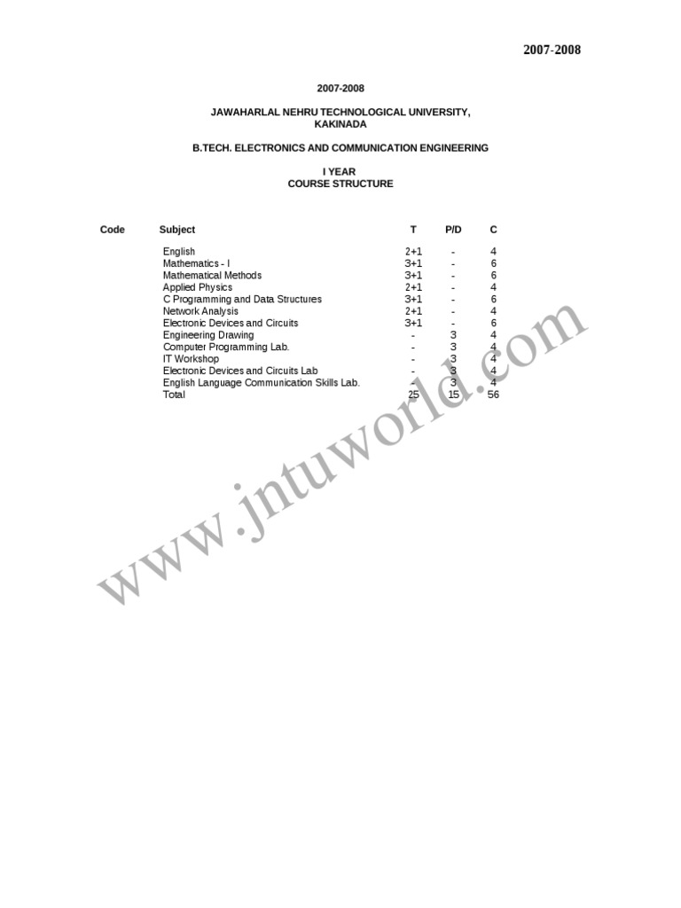 ECE Syllabus | PDF | Transistor | Pointer (Computer Programming) ECE Syllabus | PDF | Transistor | Pointer (Computer Programming)
