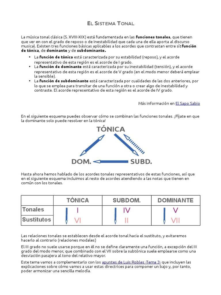 Sistema Tonal 1 | PDF