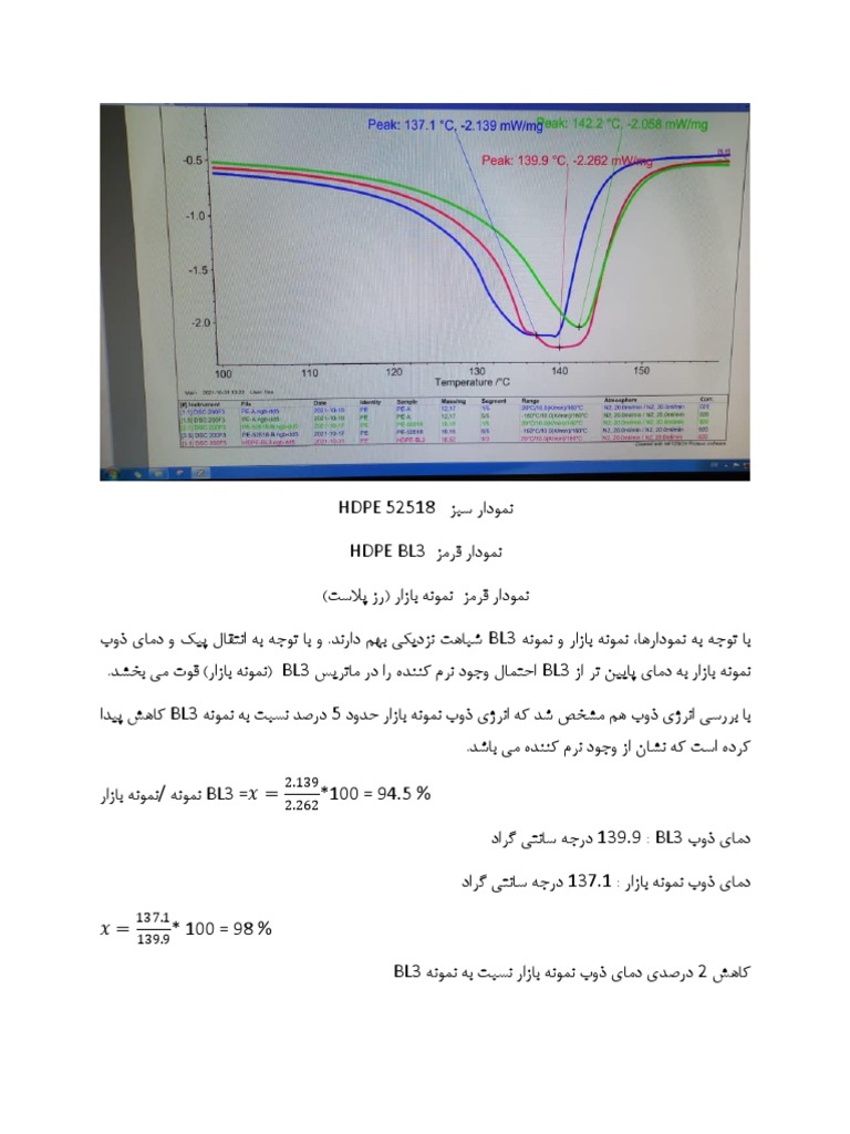 DSC Test | PDF