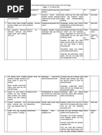 FORM - PICA - Problem Identification Corrective Action | PDF