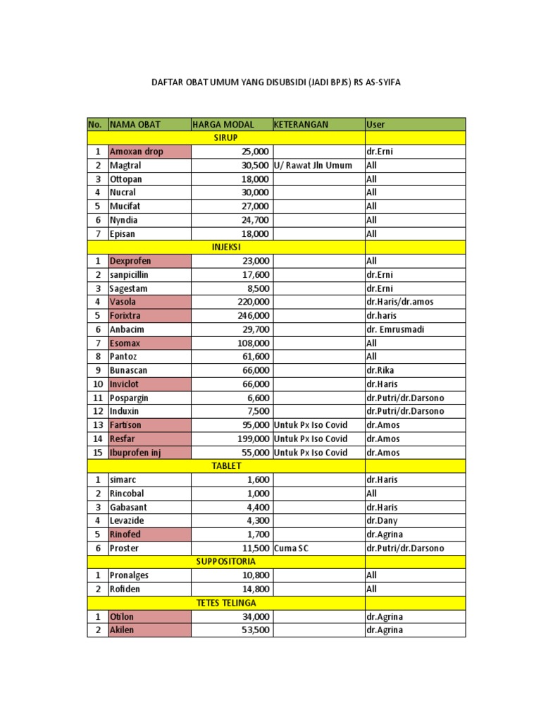 Daftar Obat Umum Yang Disubsidi Di Rs As Syifa Pdf
