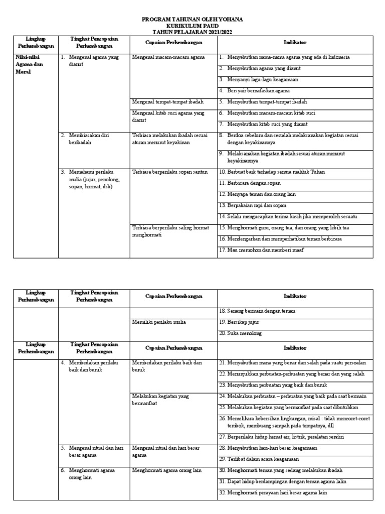 Program Tahunan Paud - Yohana | PDF