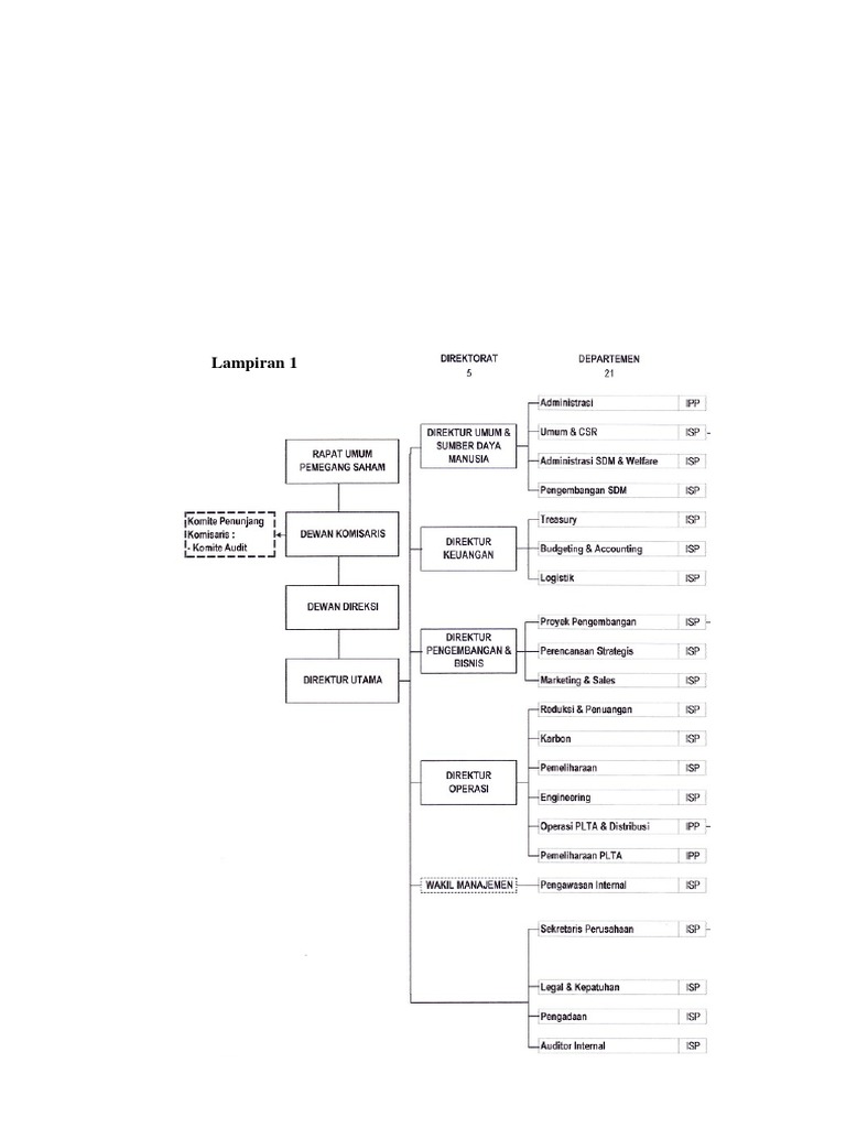 Struktur Organisasi PT. Inalum Power Plant Paritohan. Sumber - PT ...