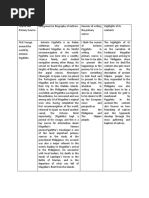 1.5 Historical Analysis of Pigafetta's Account of Magellan's Arrival in The Philippines - GEC ...