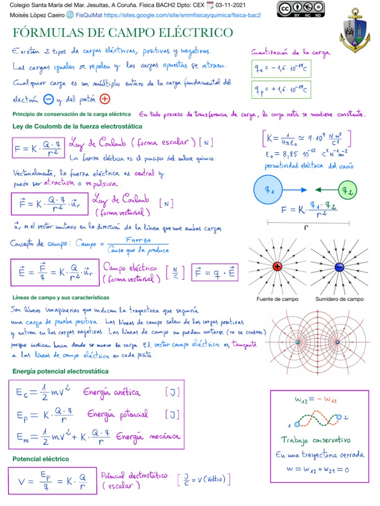 BACH2 FÍSICA Campo Eléctrico - Formulario | PDF | Electrostática | Electricidad