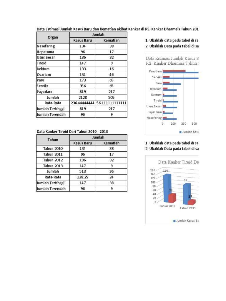 14b. Soal Latihan Chart | PDF