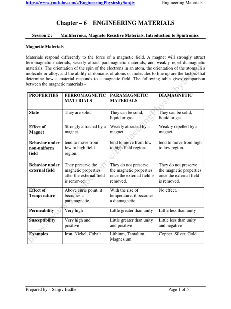 Chapter - 6 Engineering Materials | PDF | Dielectric | Magnetism