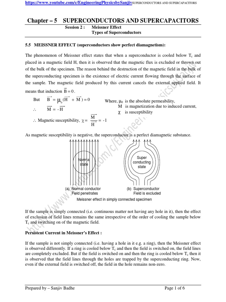 Chapter - 5 Superconductors and Supercapacitors: Session 2: Meissner Effect Types of ...