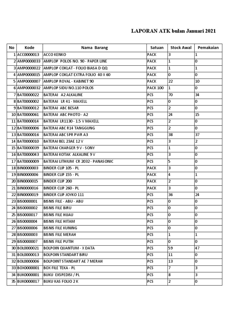 Laporan Atk Januari 2021 Pdf Printing Office Work