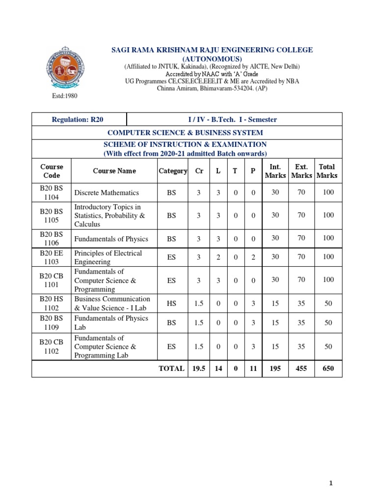 CSBS R20 Syllabus | PDF | Electrical Network | Probability Distribution