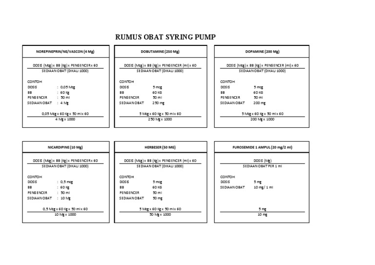 Rumus Obat Syring Pump: Norepineprin/Ne/Vascon (4 MG) Dobutamine (250 ...