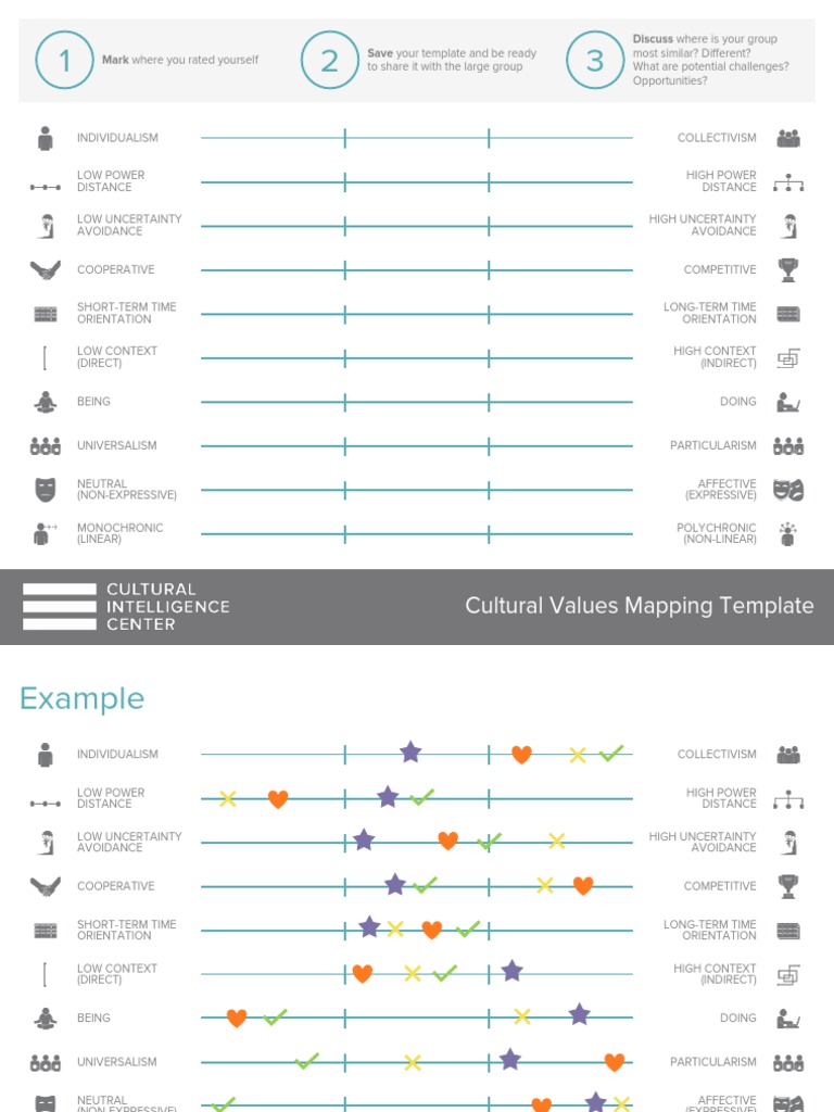 Cultural Values Mapping Template | PDF | Human Nature | Psychological ...