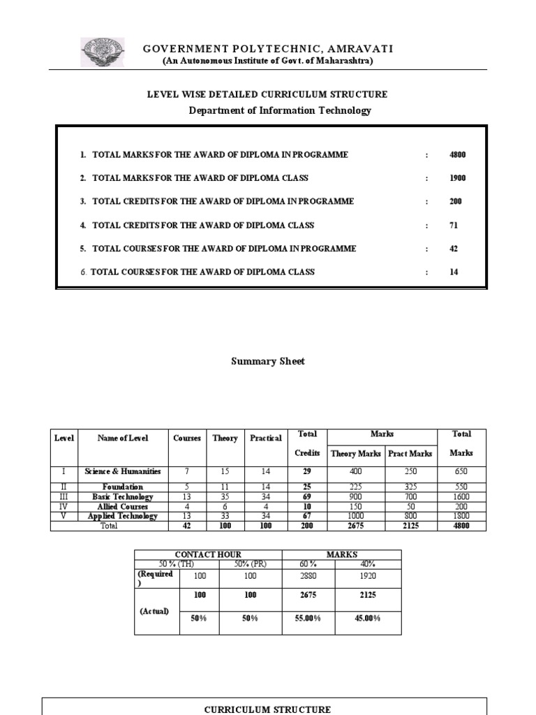 Government Polytechnic, Amravati: (An Autonomous Institute of Govt. of ...