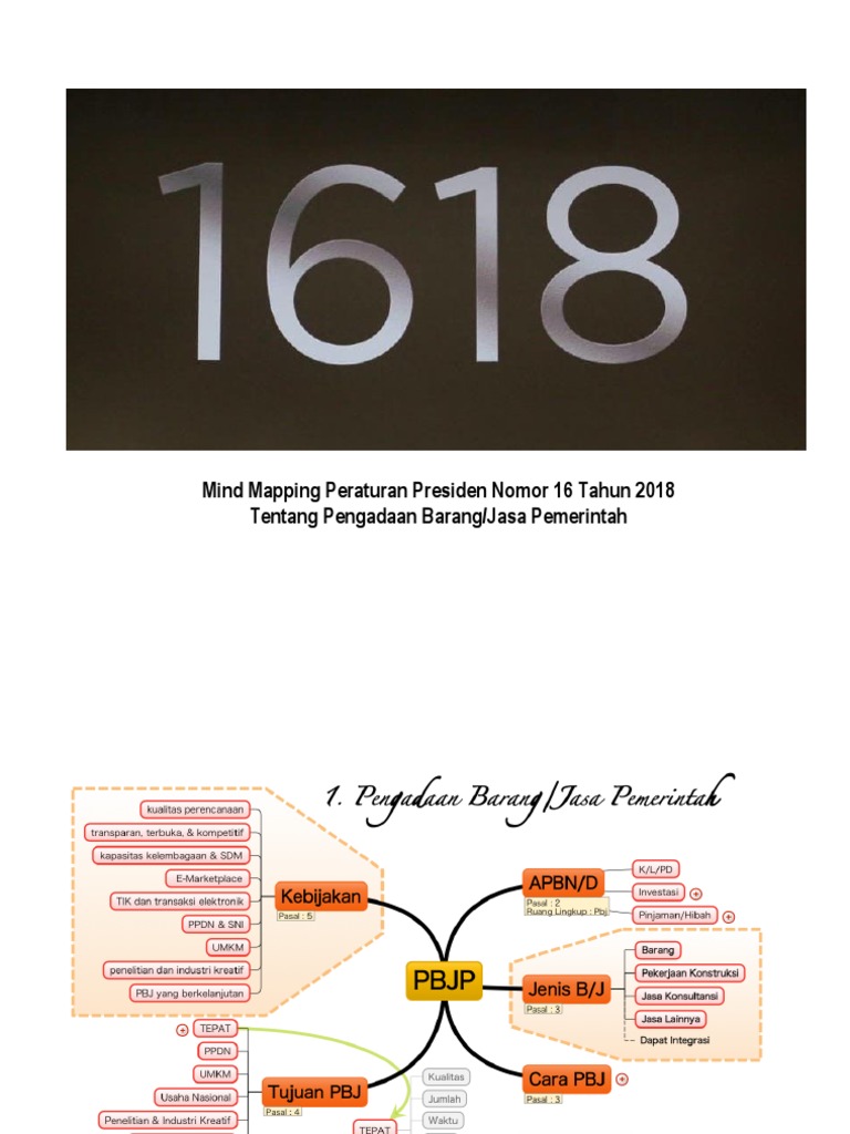 Mindmapping Perpres 1618 | PDF