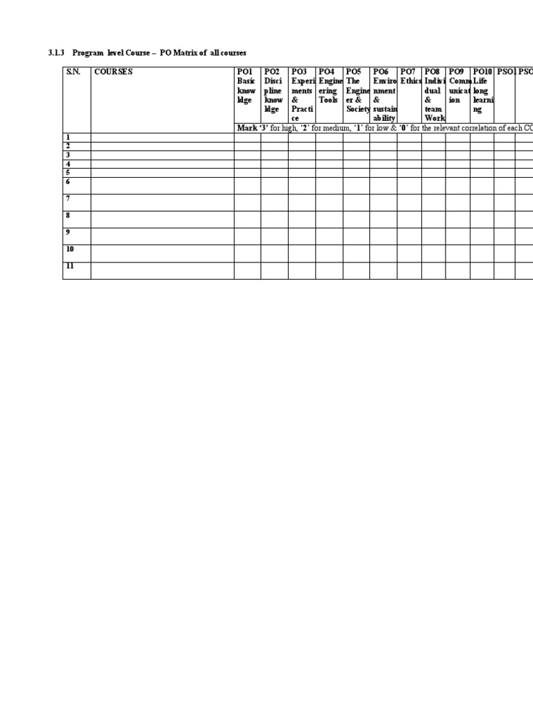 CO-PO Mapping | PDF | Computer Programming | Component Object Model