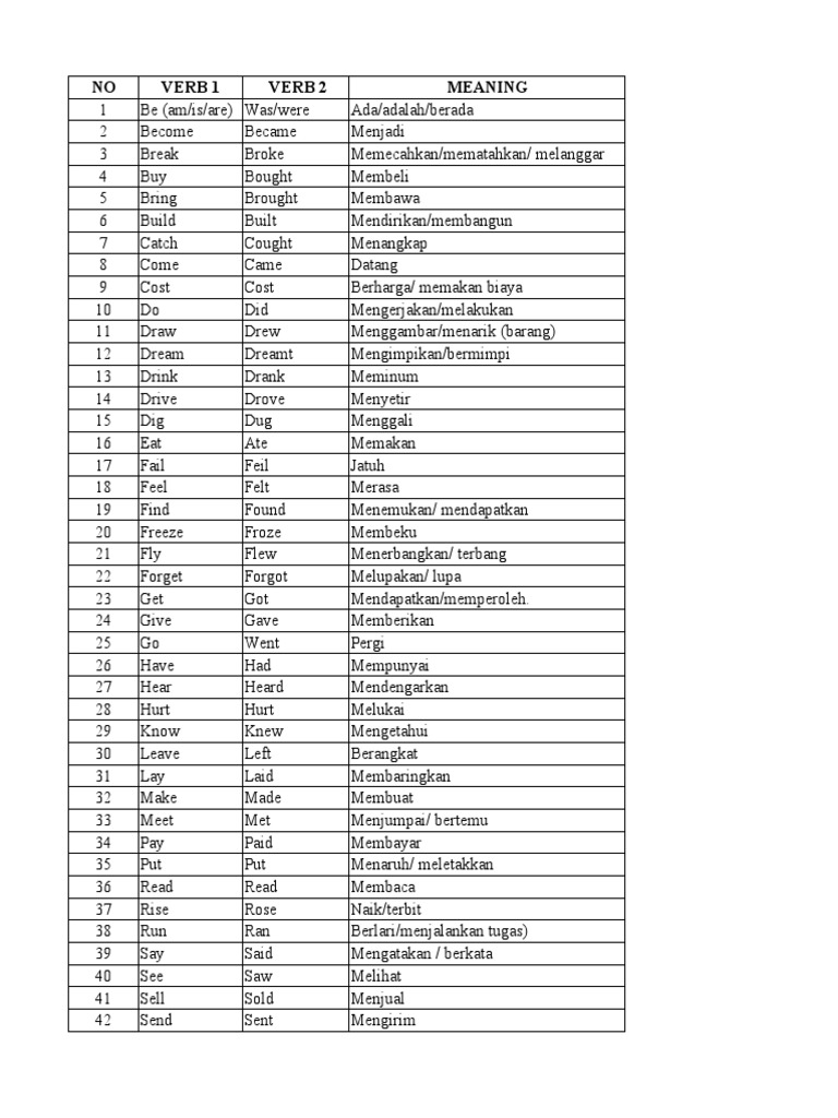 NO Verb 1 Verb 2 Meaning | PDF