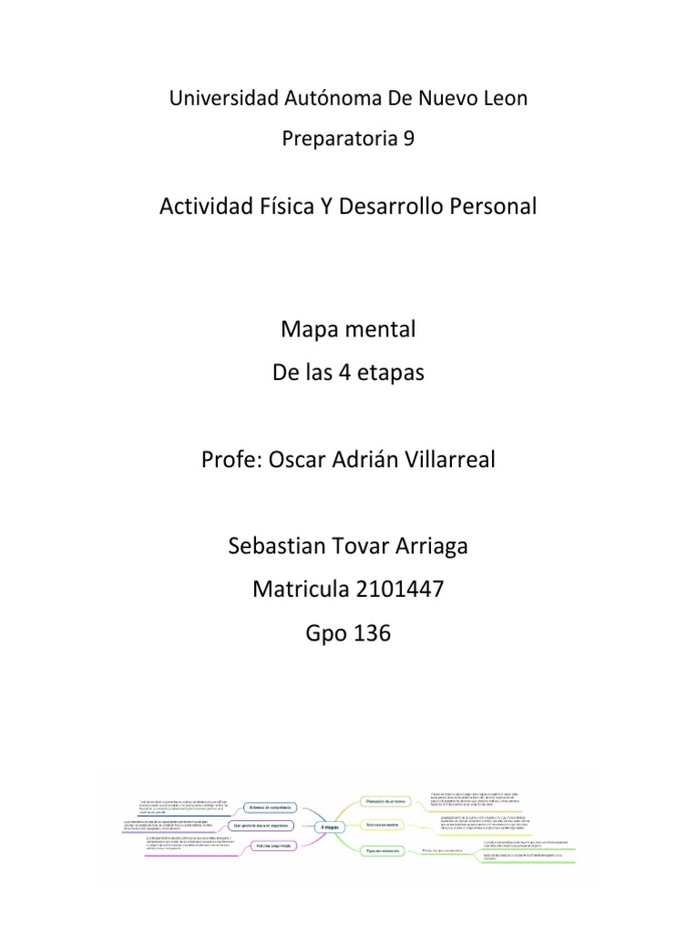 Mapa Mental - STA - AFyDP | PDF