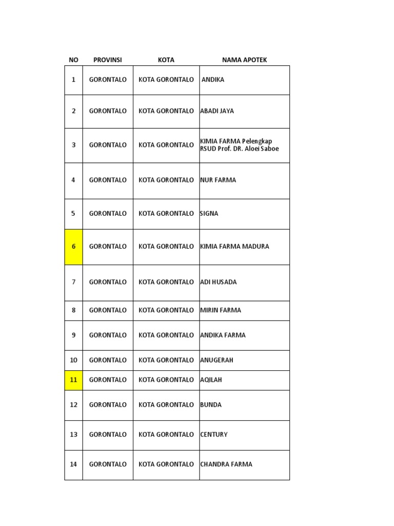 Data Apotek 2020 | PDF