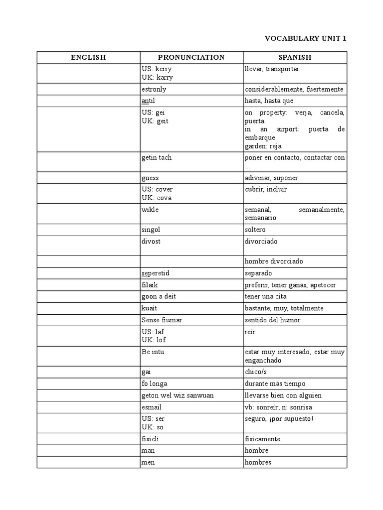 Vocabulary Unit 1 - Rellenar | PDF | Zapato | Ropa