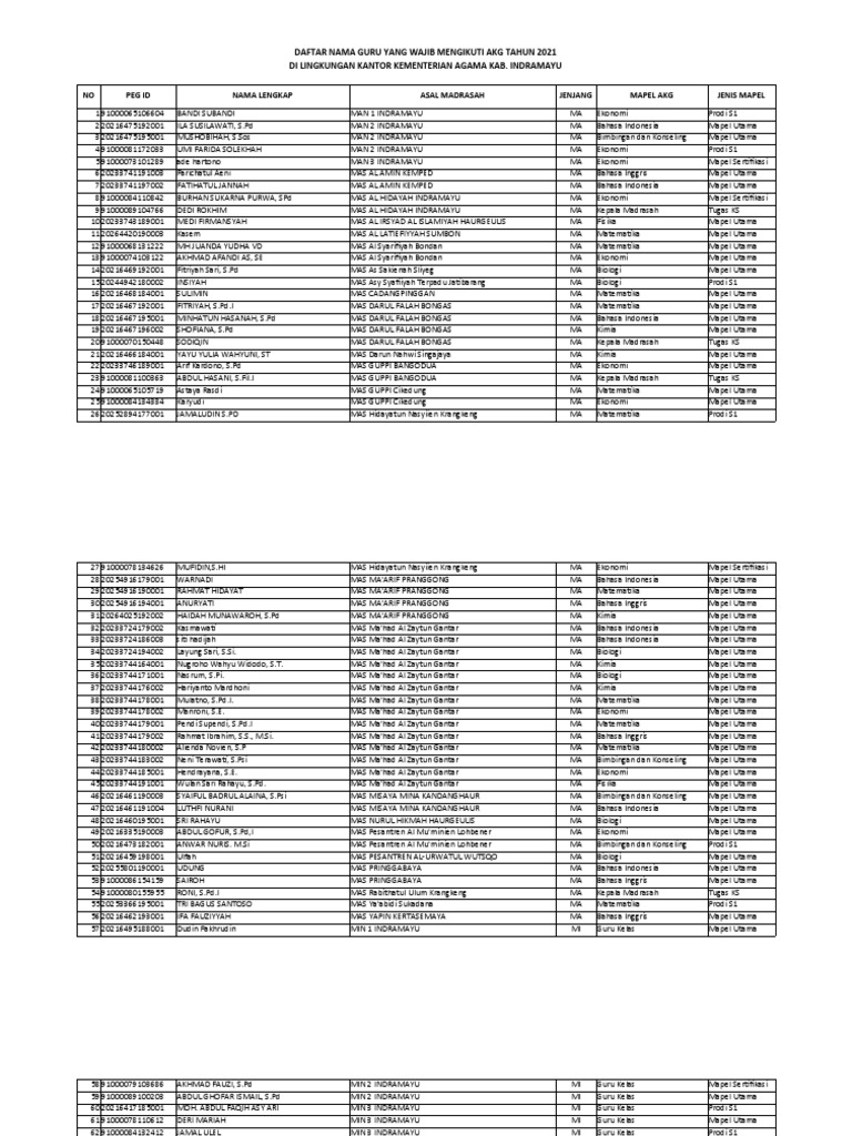 Potensi Ikut AKG | PDF