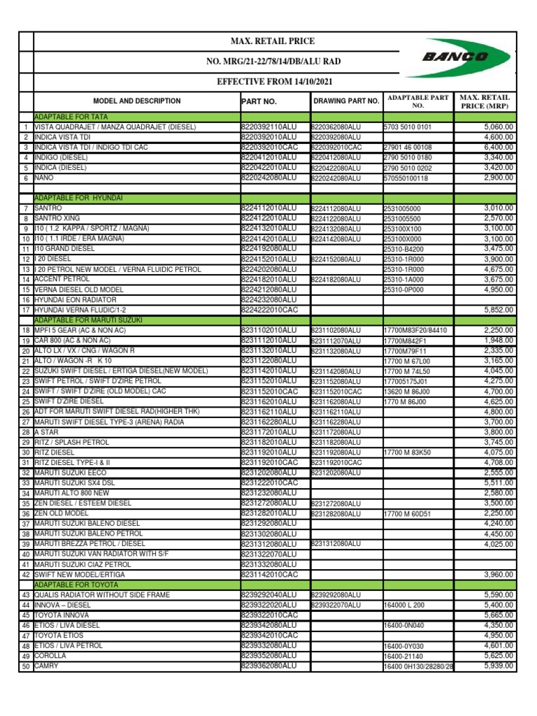 Price List and Product Catalog for Automotive Radiators from Various ...