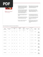 UN3480 - PI965 UN 3481 - PI966 UN3481 - PI967 Section PI965-Section IB ...