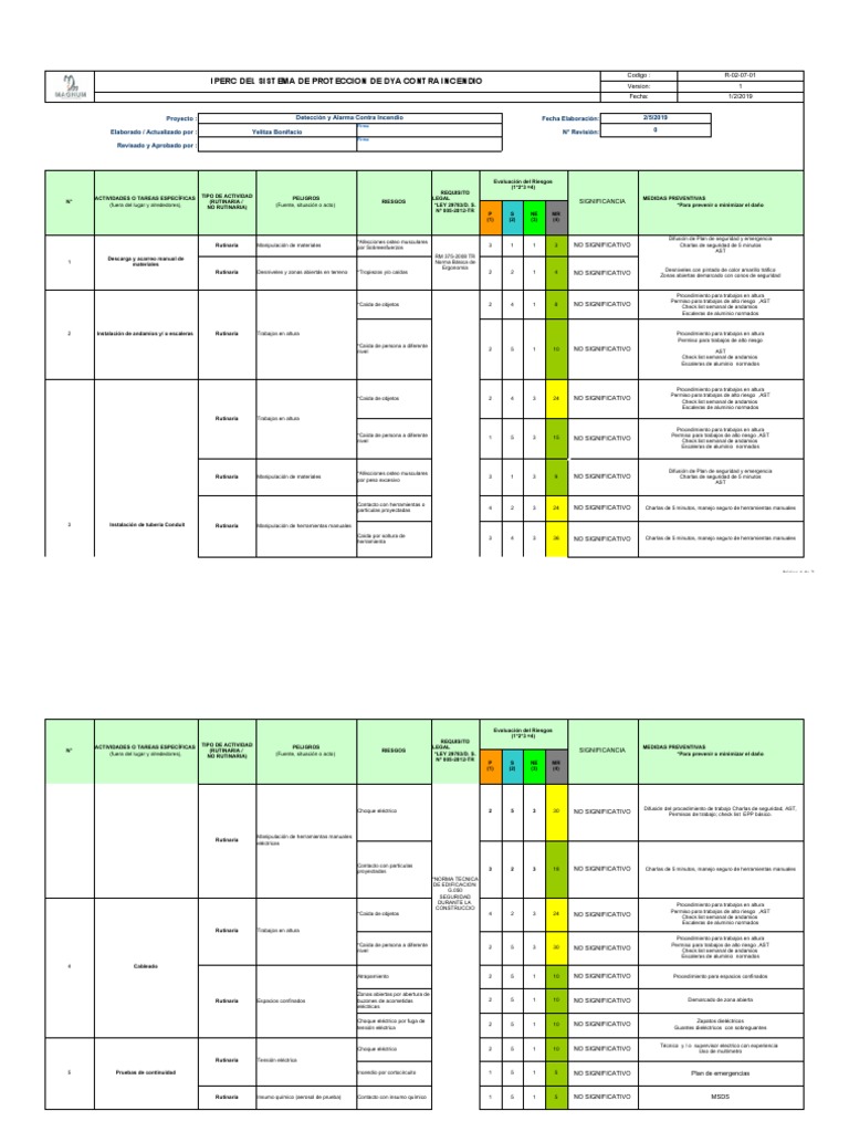 Matriz Iperc Daci | PDF | Andamio | Seguridad y salud ocupacional