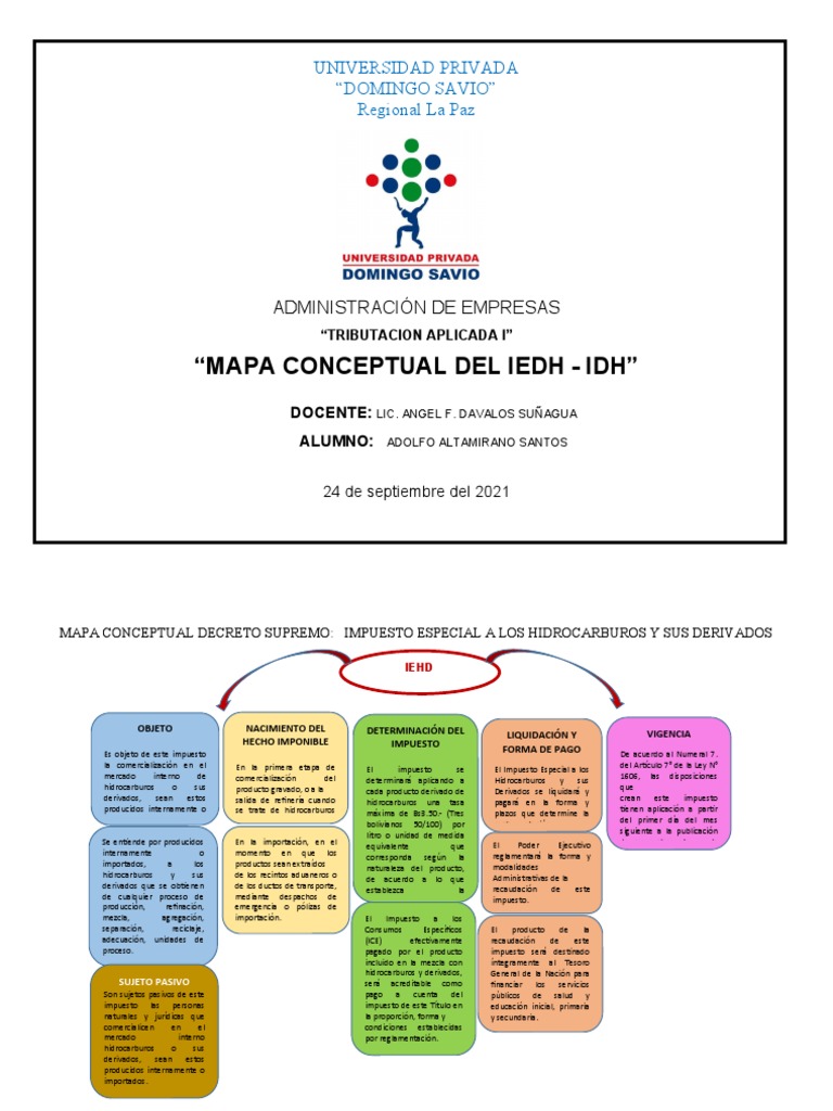 Mapa Mental Iehd-Idh | PDF | Impuestos | aduana