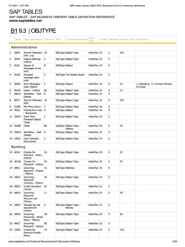Document Type in Sap Business One | PDF