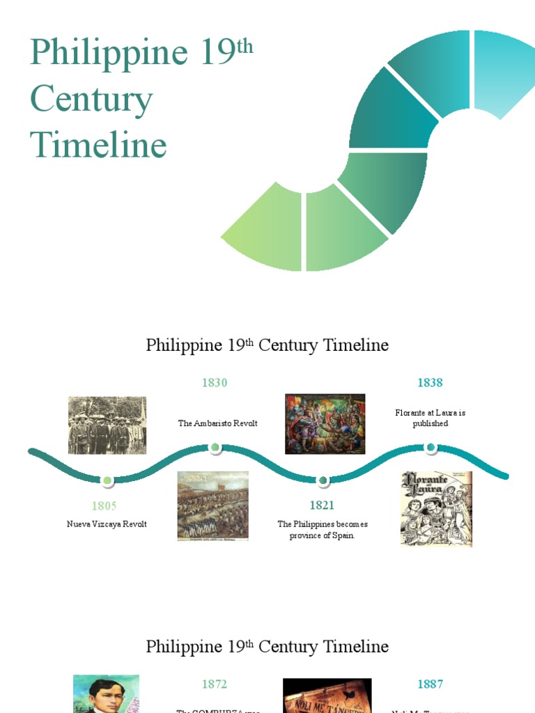 Philippine 19 Century Timeline | PDF