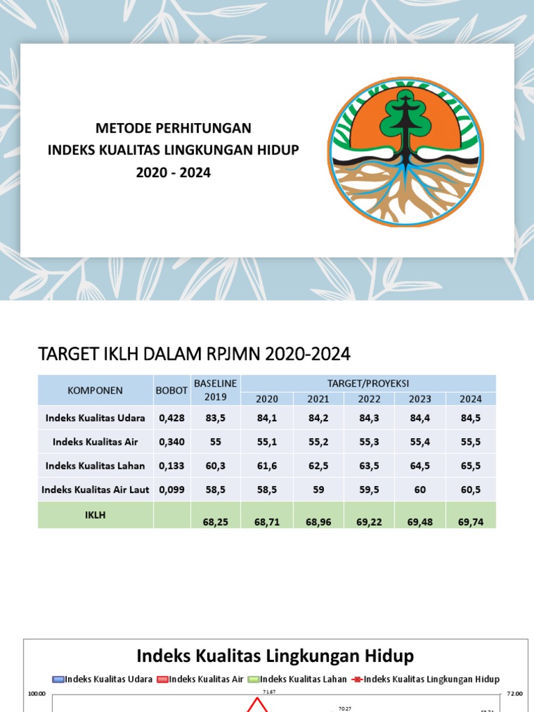 Metode Perhitungan IKLH | PDF