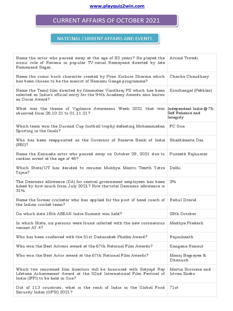 Current Affairs October 2021 | PDF