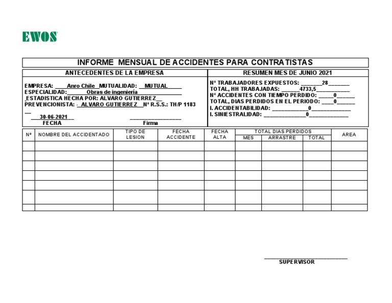 Formato Estadistica Mensual | PDF
