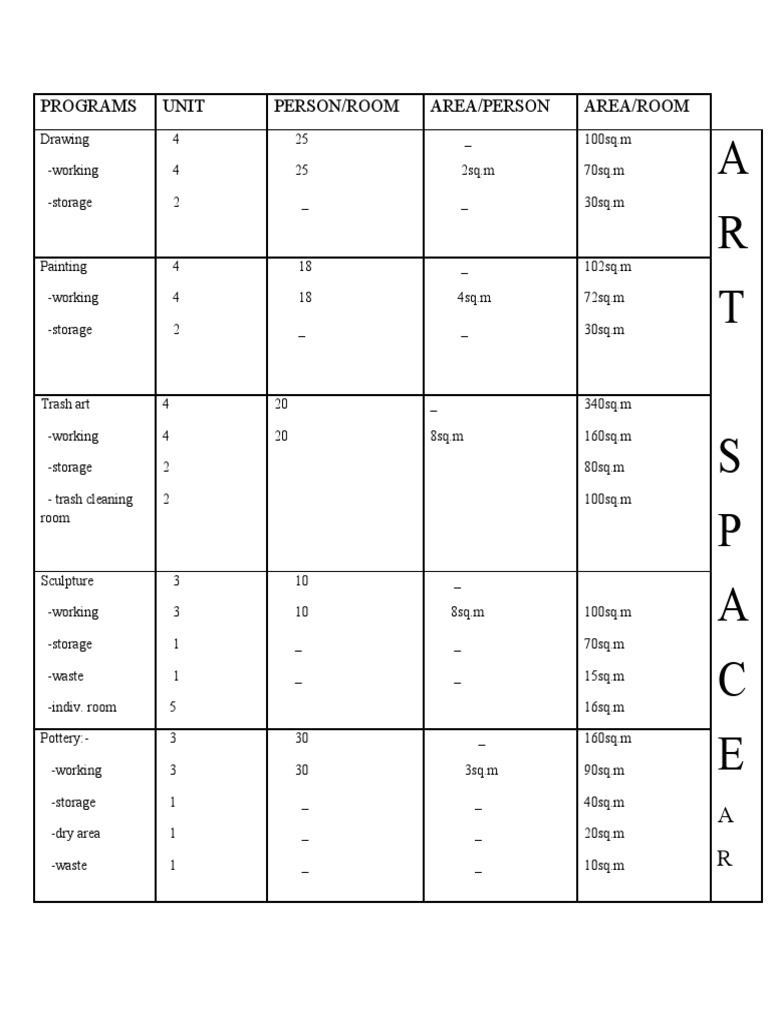 A R T S P A C E: Programs Unit Person/Room Area/Person Area/Room | PDF ...