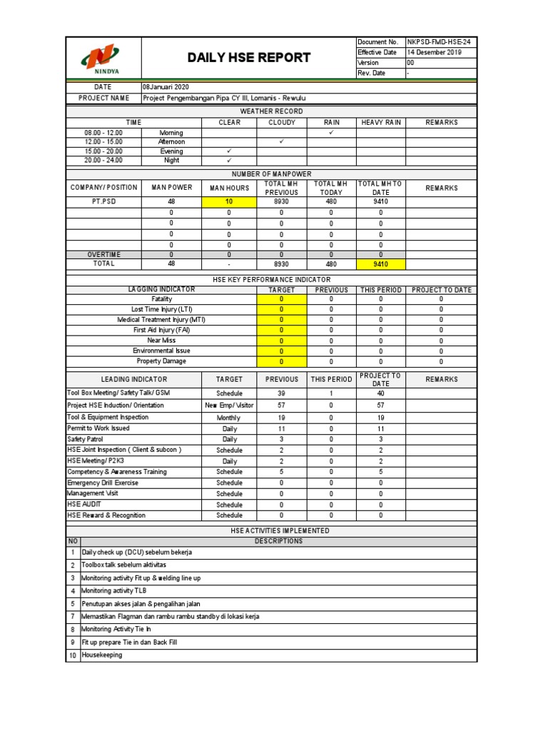 Daily Report Contoh Pengisian Pdf Safety