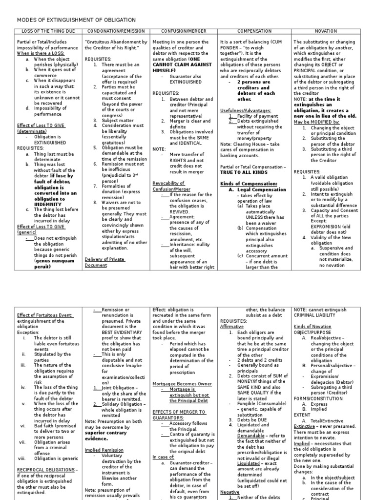 Modes of Extinguishment of Obligation PDF Free | PDF | Guarantee | Surety