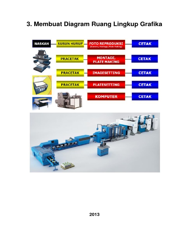 C2.DDK.03 Membuat Diagram Ruang Lingkup Grafika | PDF