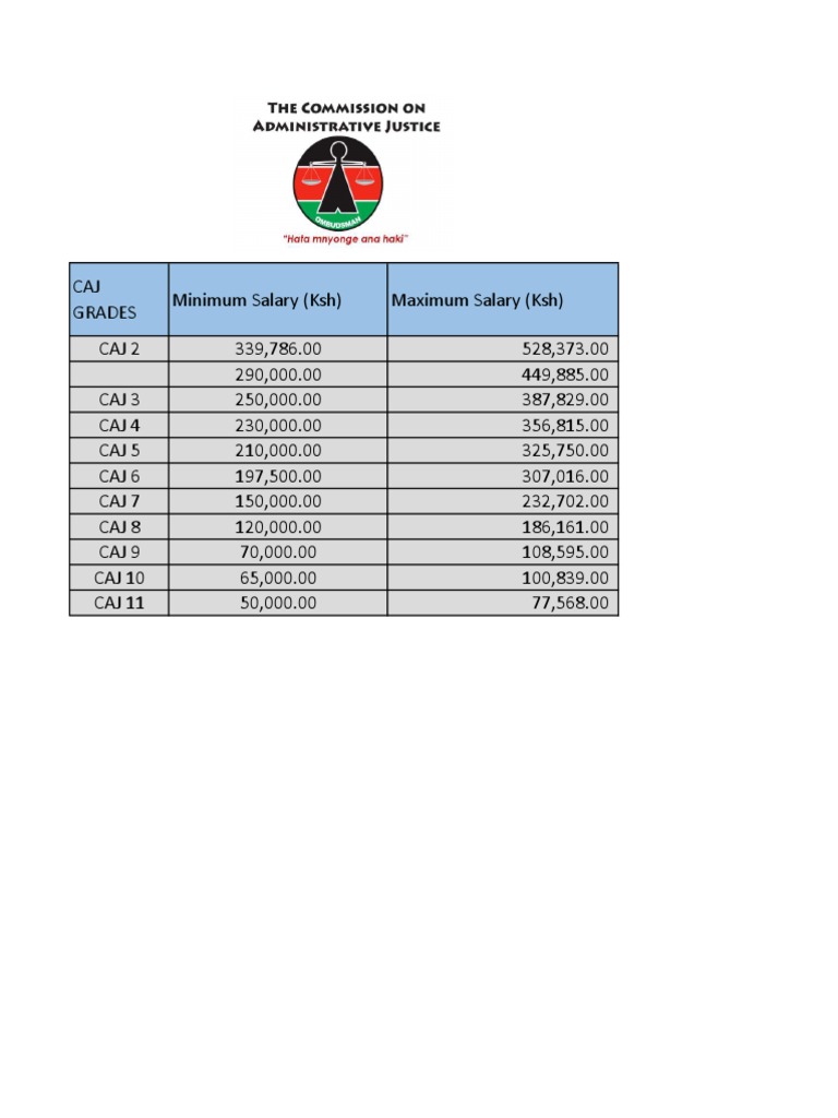 CAJ Salary Structure | PDF